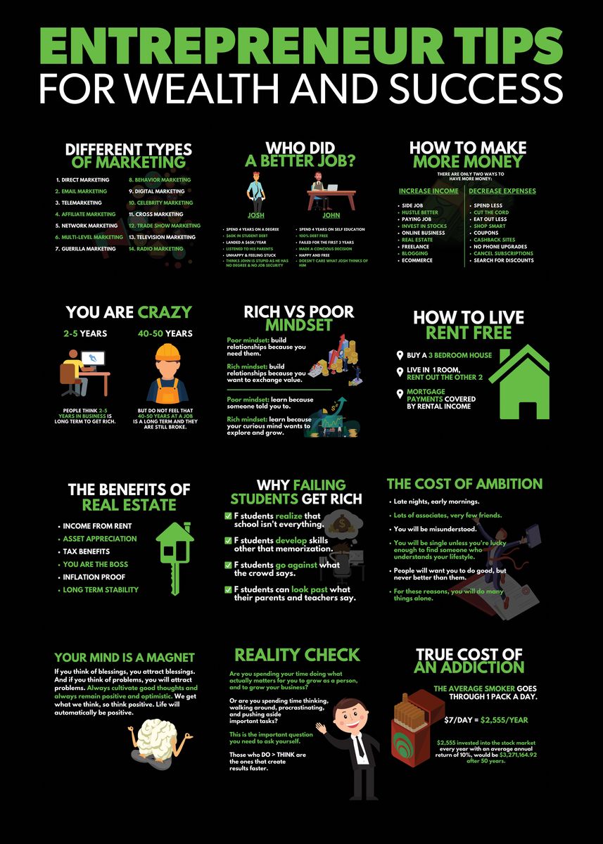 'Entrepreneur Success Tips' Poster, picture, metal print, paint by ...