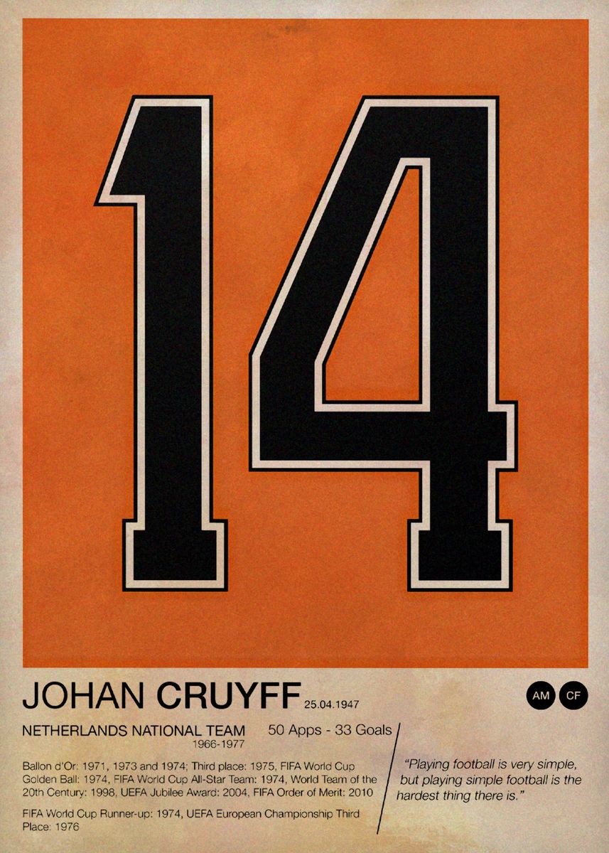 'Johan Cruyff' Poster, picture, metal print, paint by RobertHall Studio ...