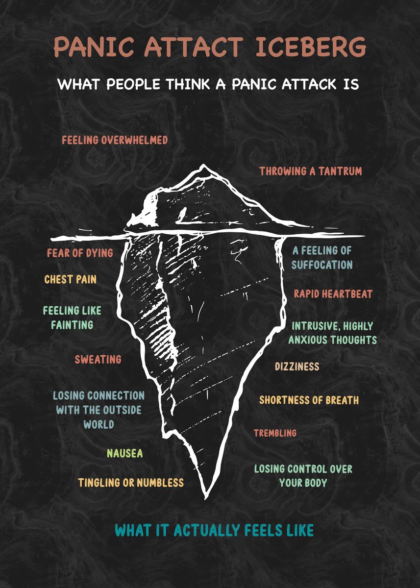 'Panic attact iceberg' Poster by Lardis Art | Displate