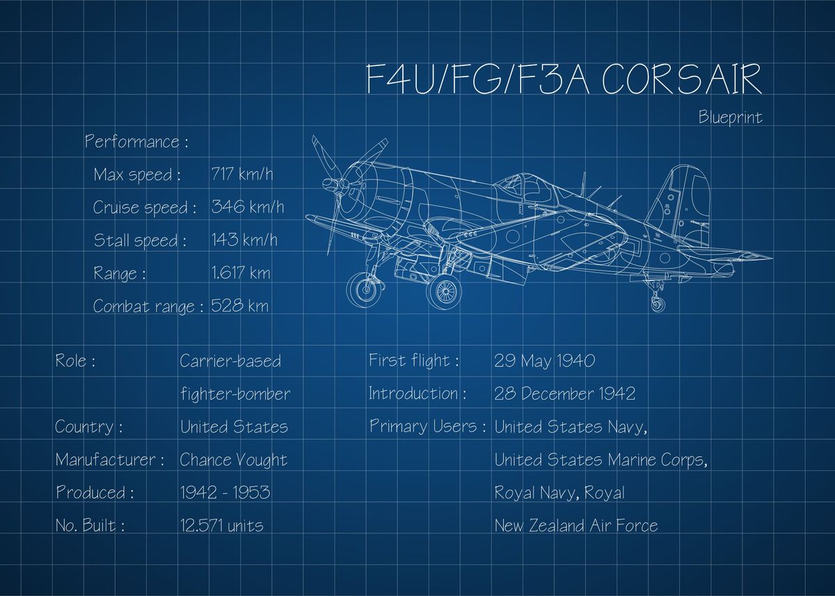 'F4U Corsair ' Poster by Lintang Wicaksono | Displate