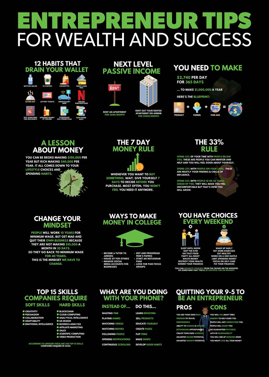 'Entrepreneur Success Tips' Poster, picture, metal print, paint by ...