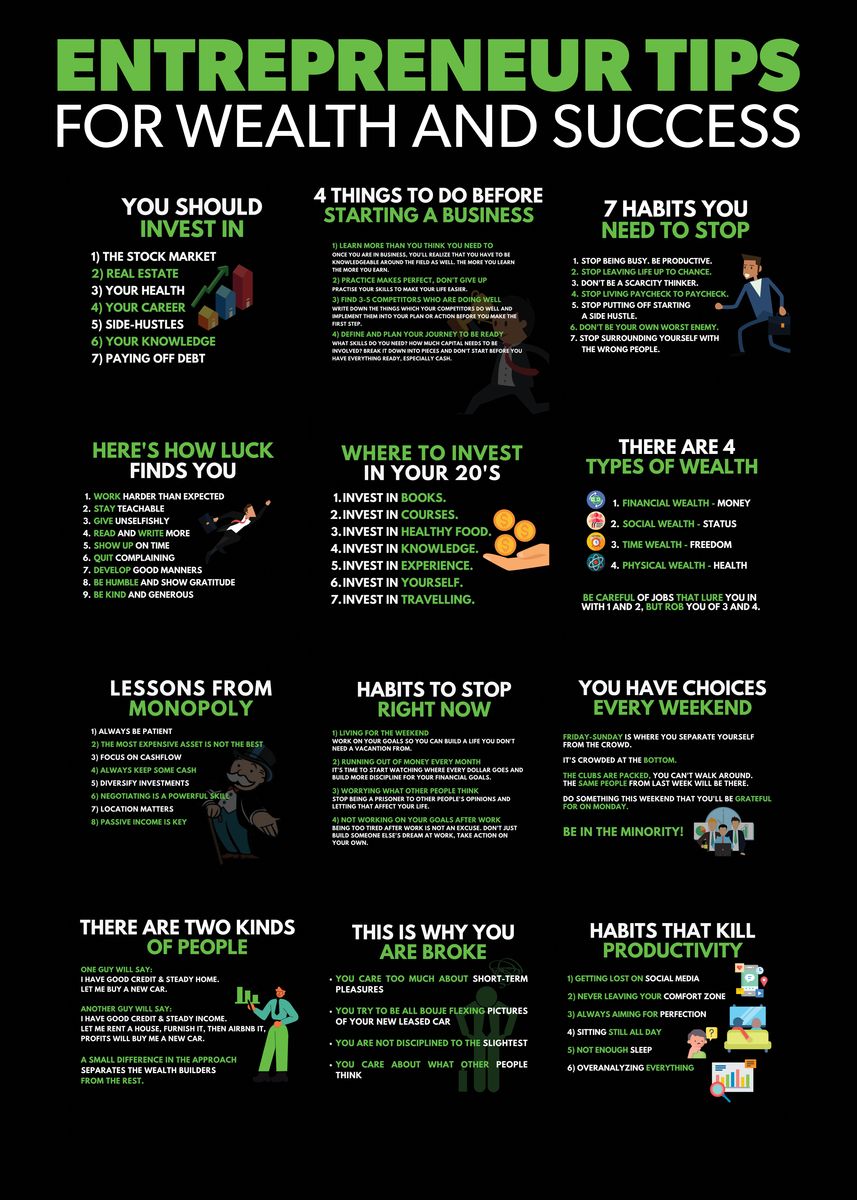 'Entrepreneur Success Tips' Poster, picture, metal print, paint by ...