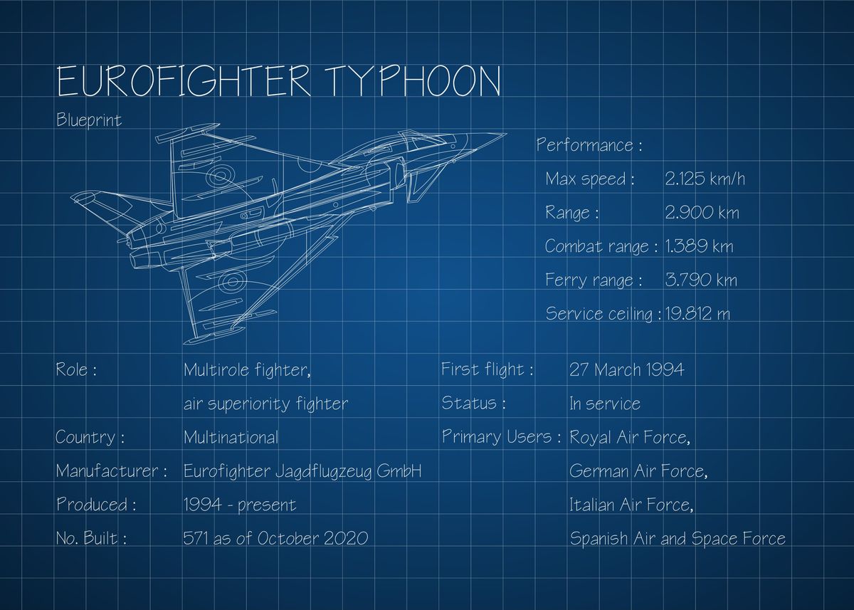 'Eurofighter Typhoon' Poster by Lintang Wicaksono | Displate