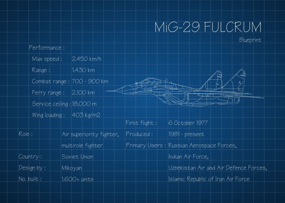 'MiG 29 Fulcrum' Poster by Lintang Wicaksono | Displate