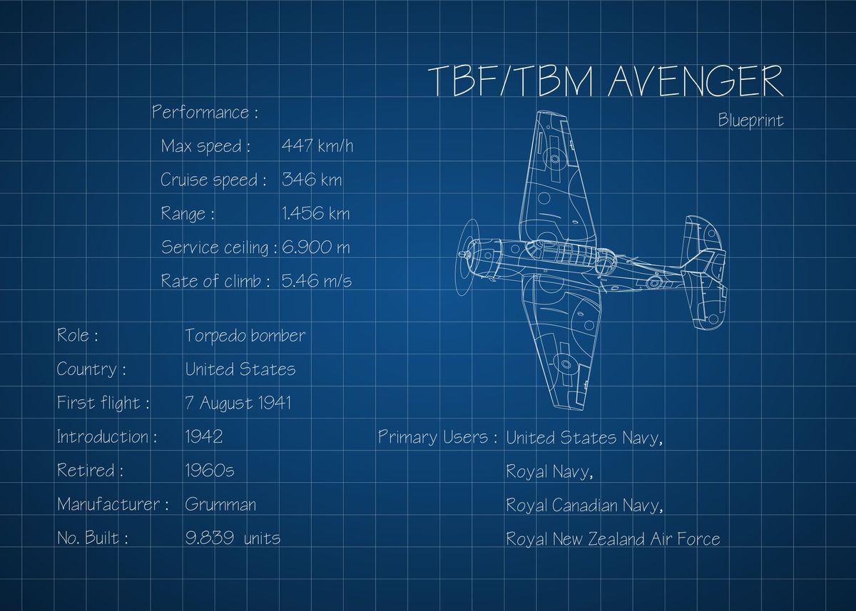 'TBF Avenger' Poster by Lintang Wicaksono | Displate