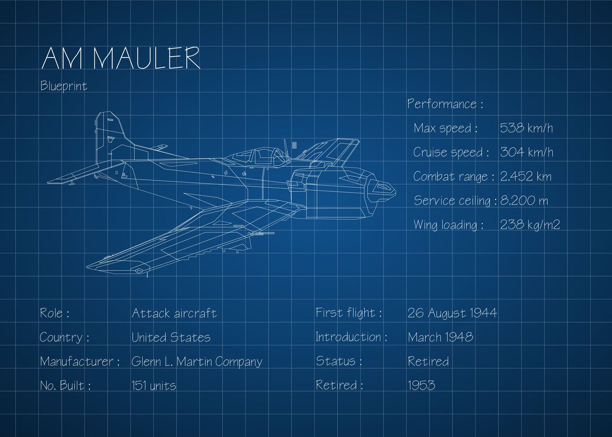 'AM Mauler' Poster by Lintang Wicaksono | Displate