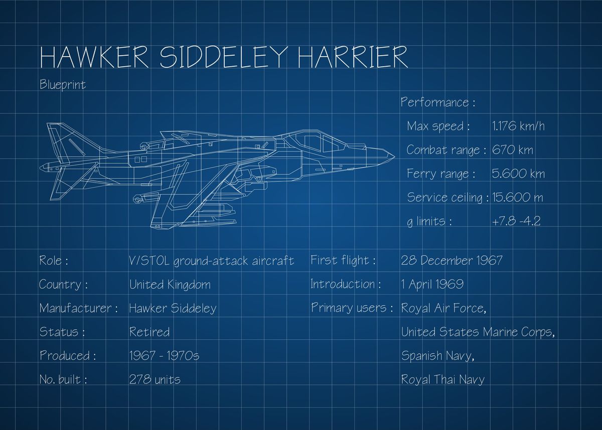 'Hawker Siddeley Harrier' Poster by Lintang Wicaksono | Displate