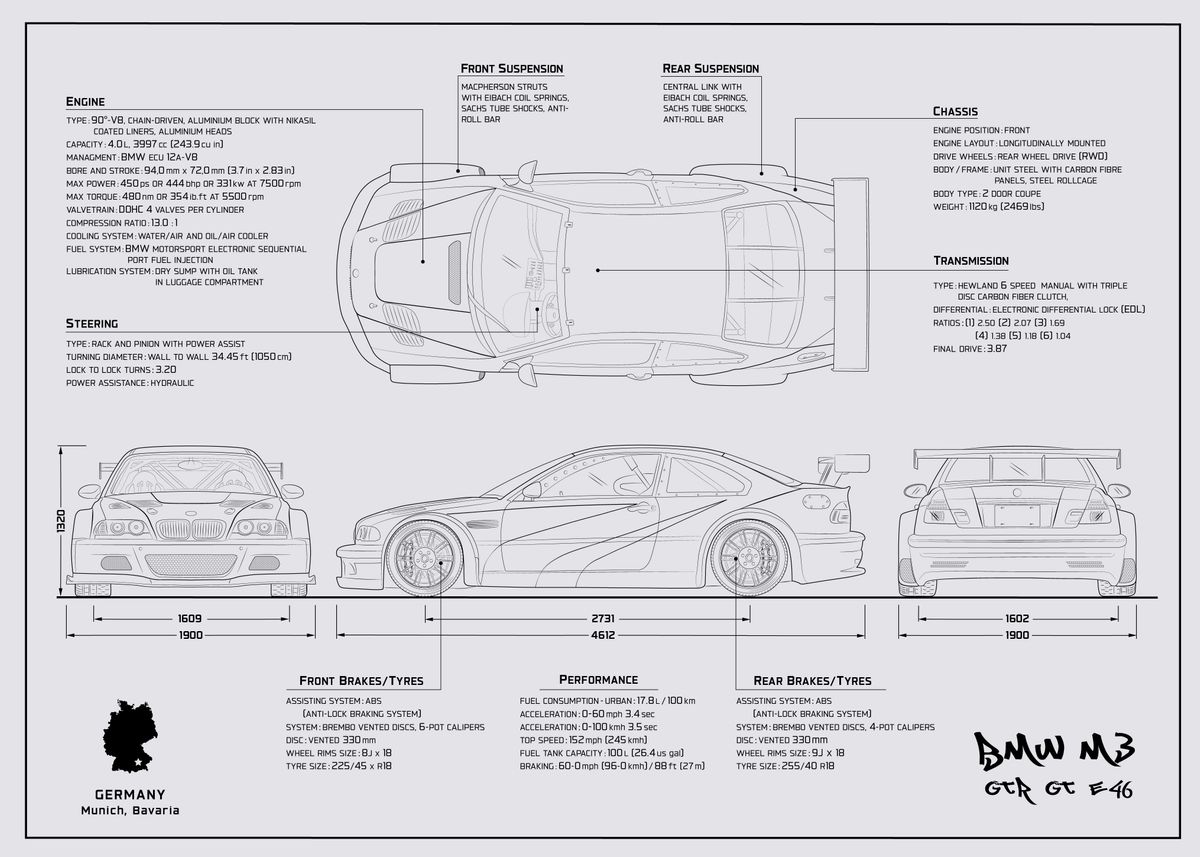 'BMW M3 blueprint' Poster by Norby Jenei | Displate
