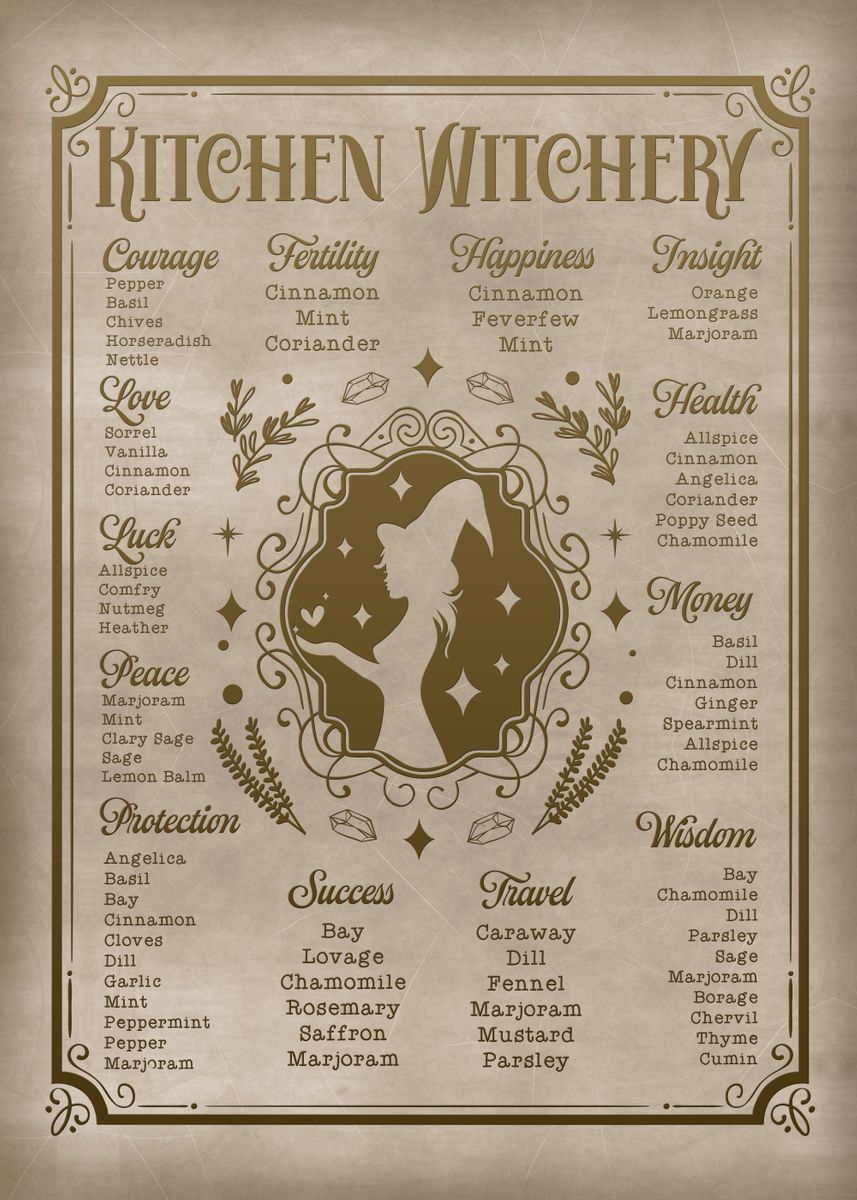 'Kitchen witchery plants' Poster, picture, metal print, paint by XandYart | Displate