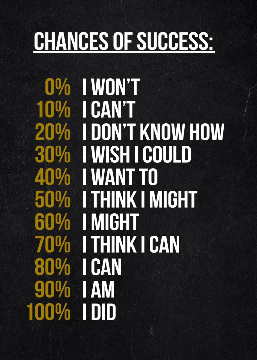 'chance of success' Poster, picture, metal print, paint by Motivational ...