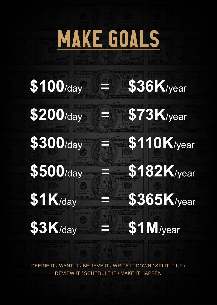 'Make Goals' Poster, picture, metal print, paint by Five Senses Art ...