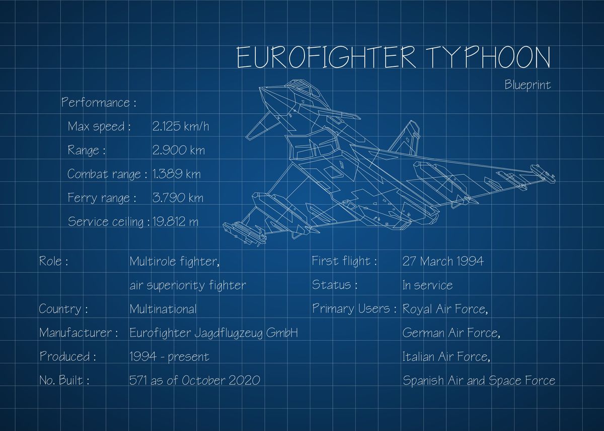 'Eurofighter Typhoon' Poster by Lintang Wicaksono | Displate