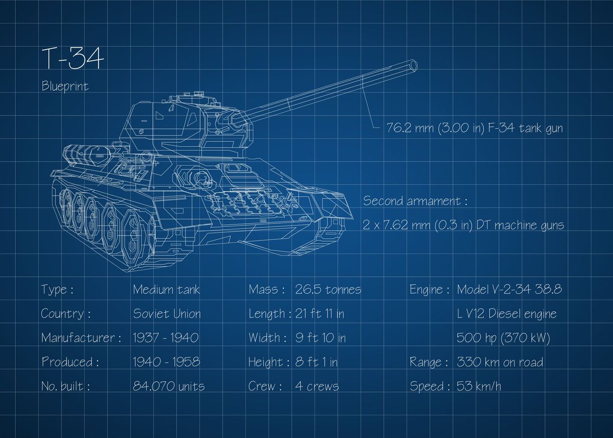 'T 34' Poster by Lintang Wicaksono | Displate