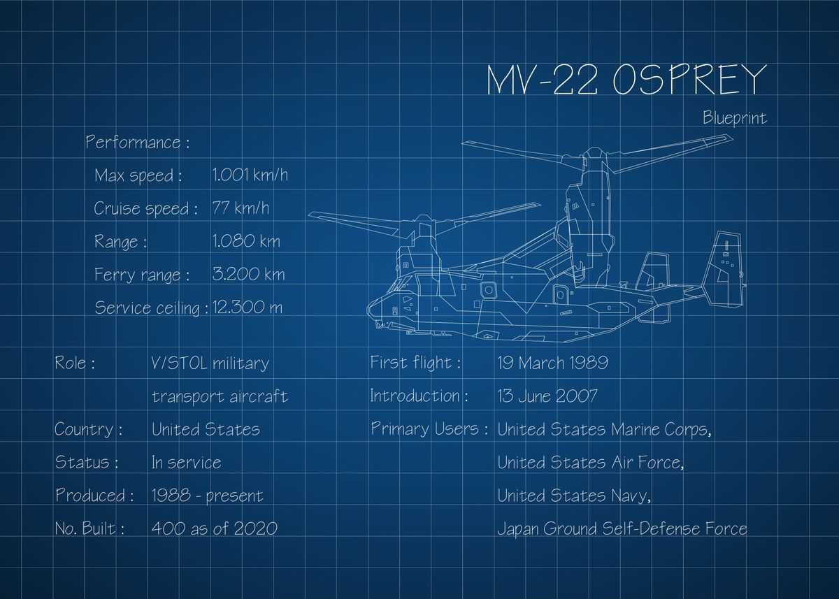 'MV 22 Osprey' Poster by Lintang Wicaksono | Displate