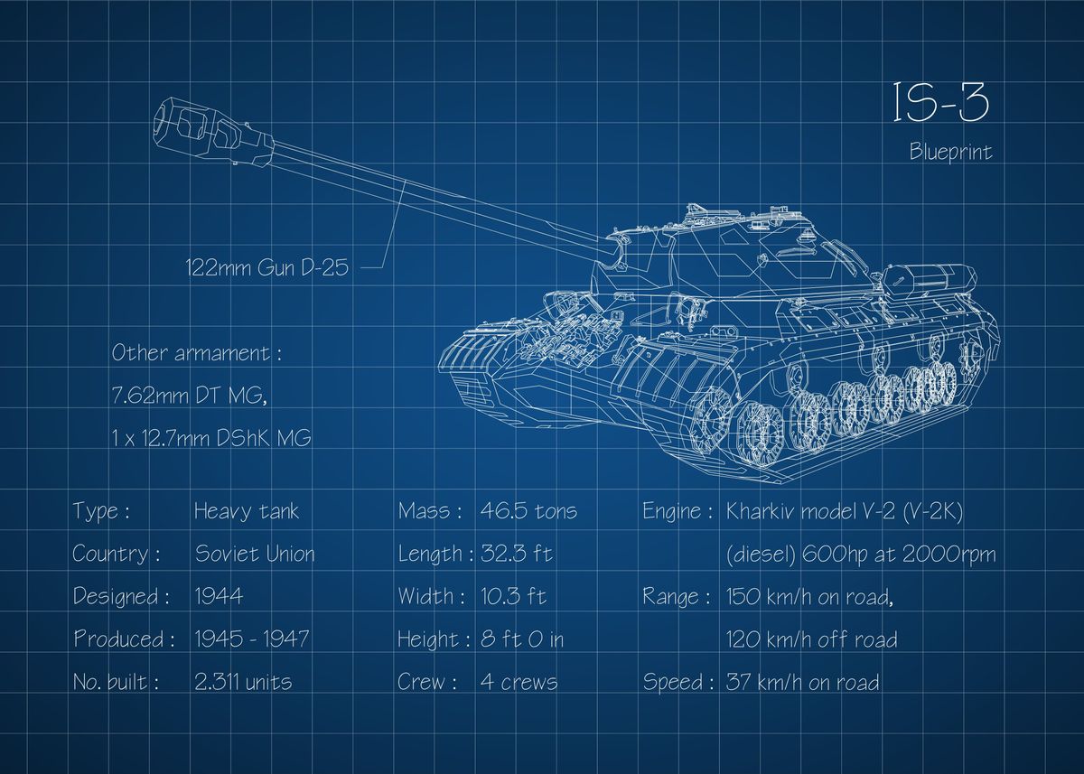 'IS 3' Poster by Lintang Wicaksono | Displate