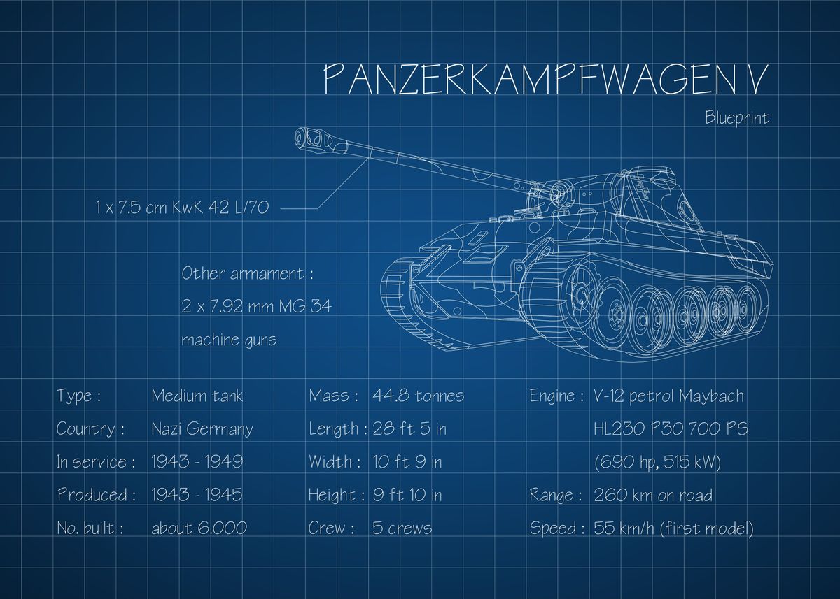 'Panzerkampfwagen V' Poster by Lintang Wicaksono | Displate
