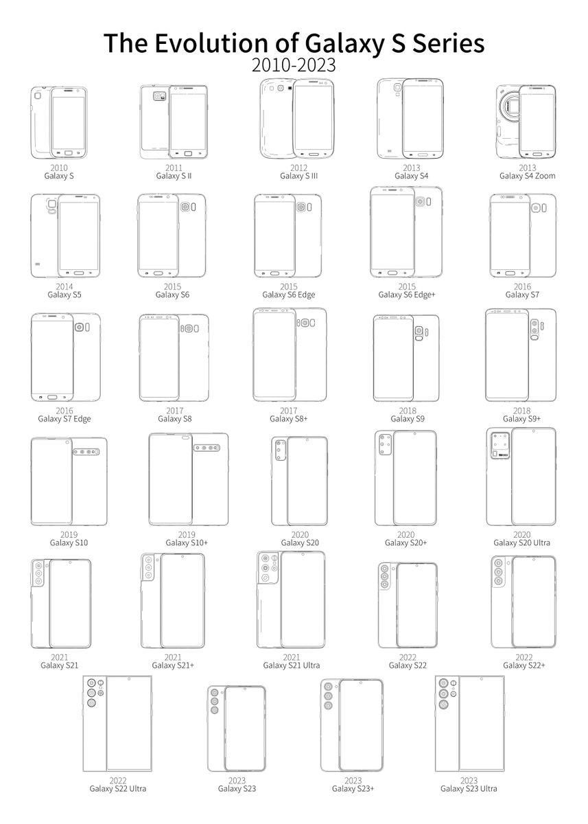 'Galaxy S Series Blueprint' Poster, picture, metal print, paint by ...