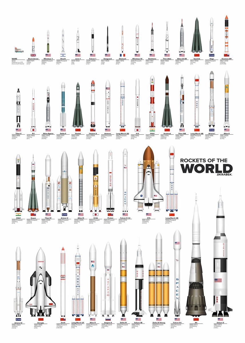 'Rockets Space Of The World' Poster, picture, metal print, paint by ...
