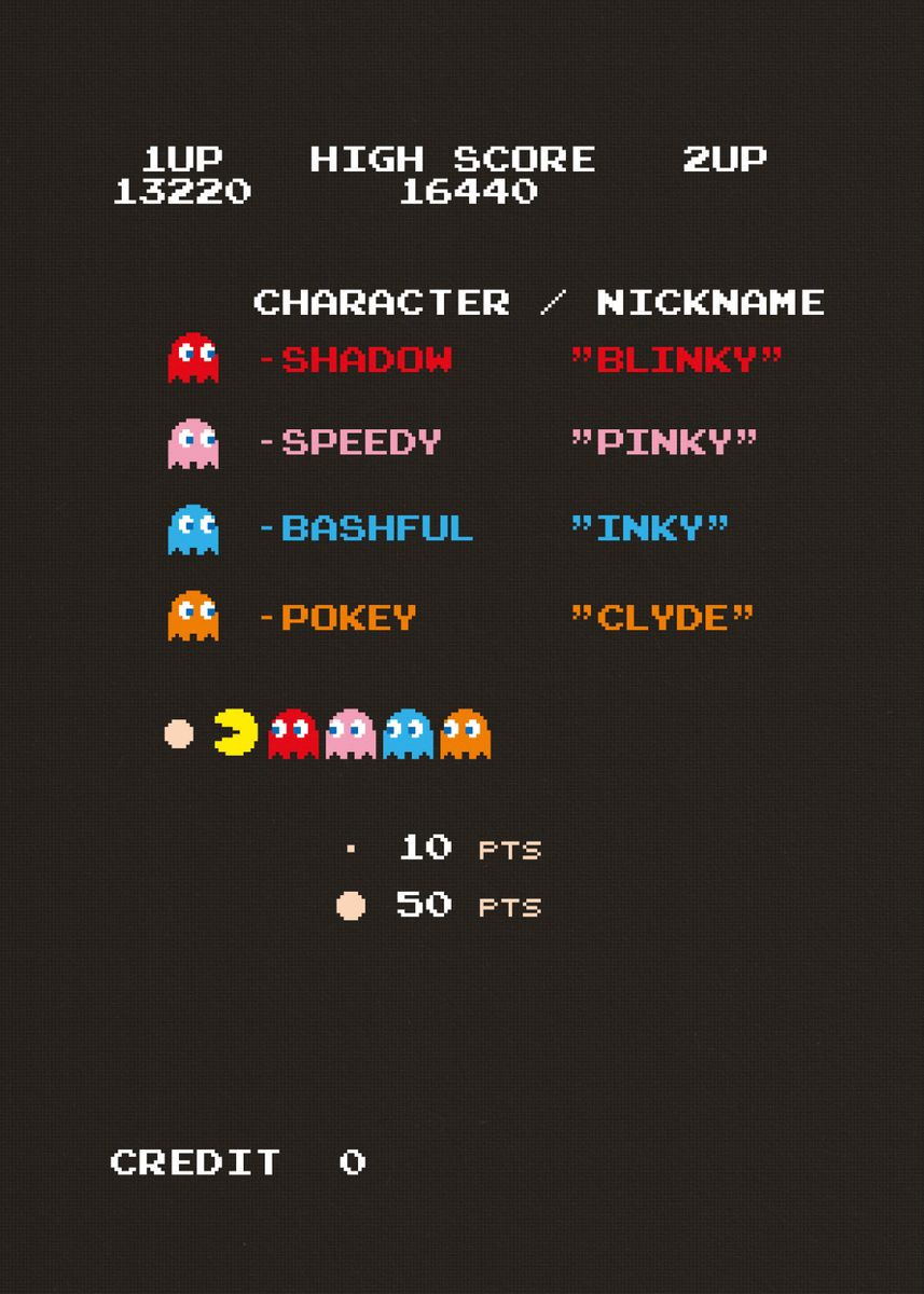 'List of characters' Poster, picture, metal print, paint by PAC-MAN ...