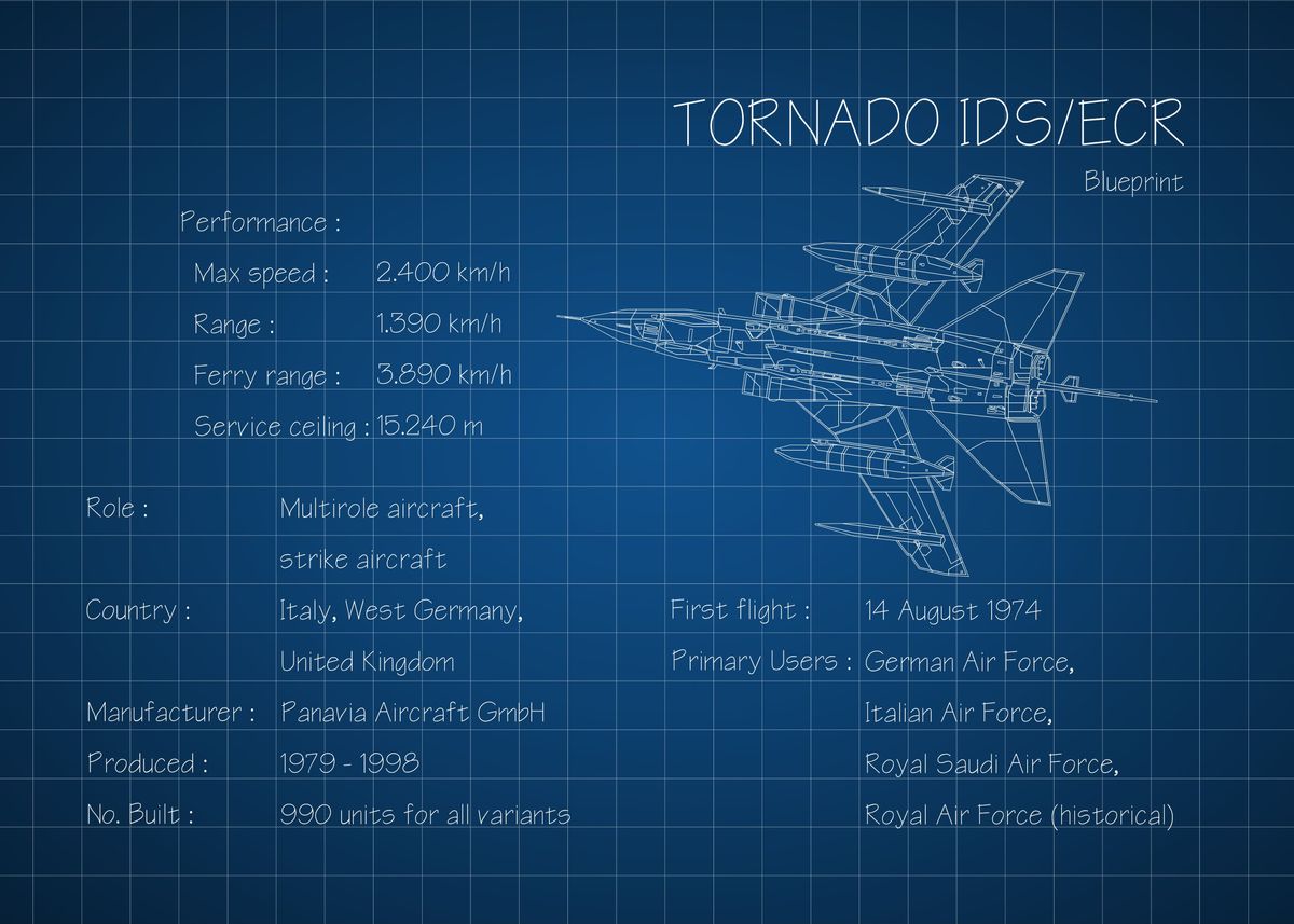 'Tornado IDS ECR' Poster by Lintang Wicaksono | Displate