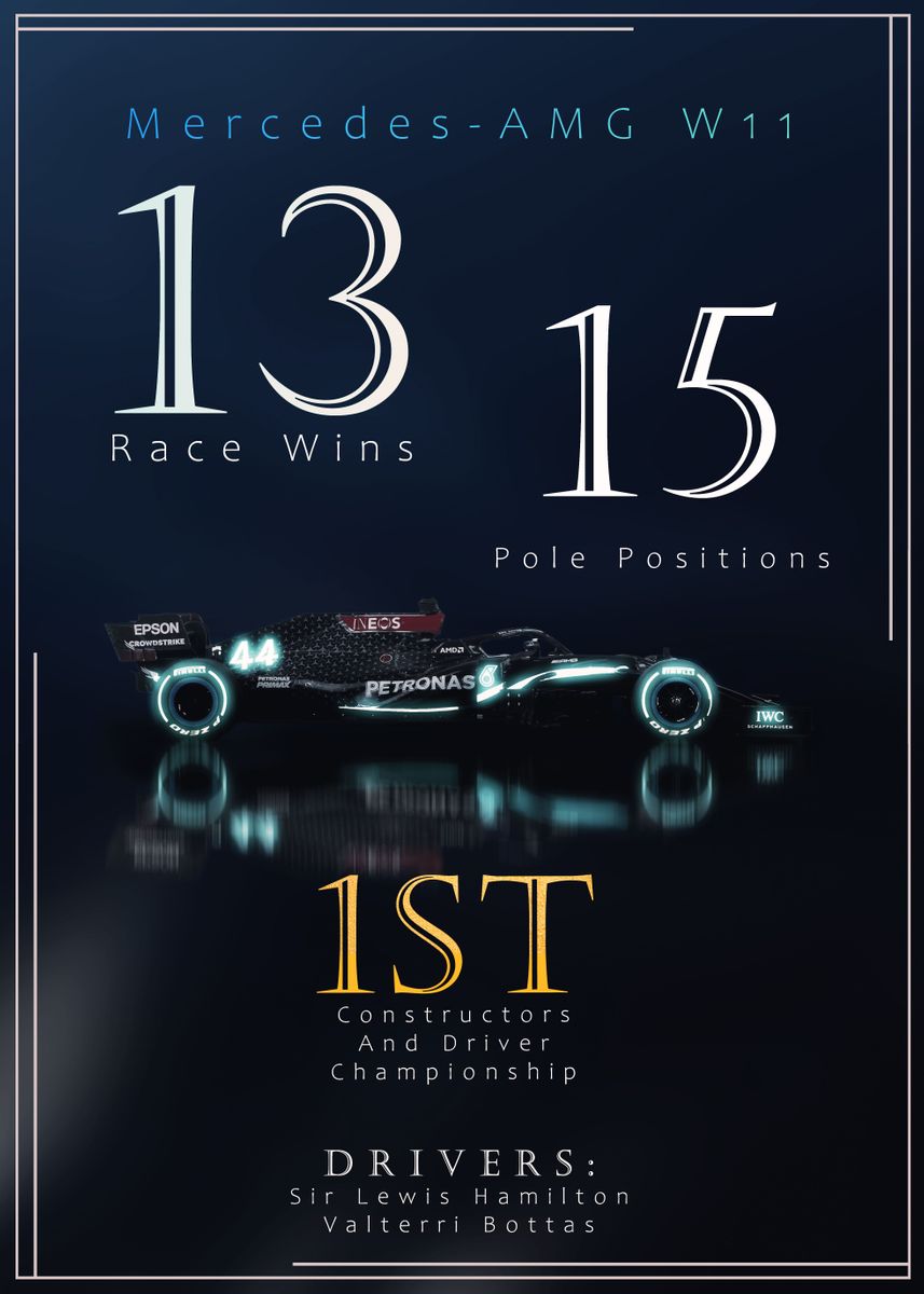 'Mercedes AMG W11 F1 car' Poster by Vineet Suresh | Displate