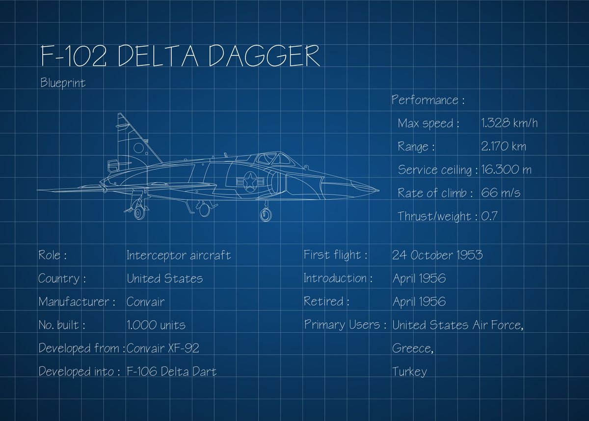 'F102 Delta Dagger' Poster by Lintang Wicaksono | Displate