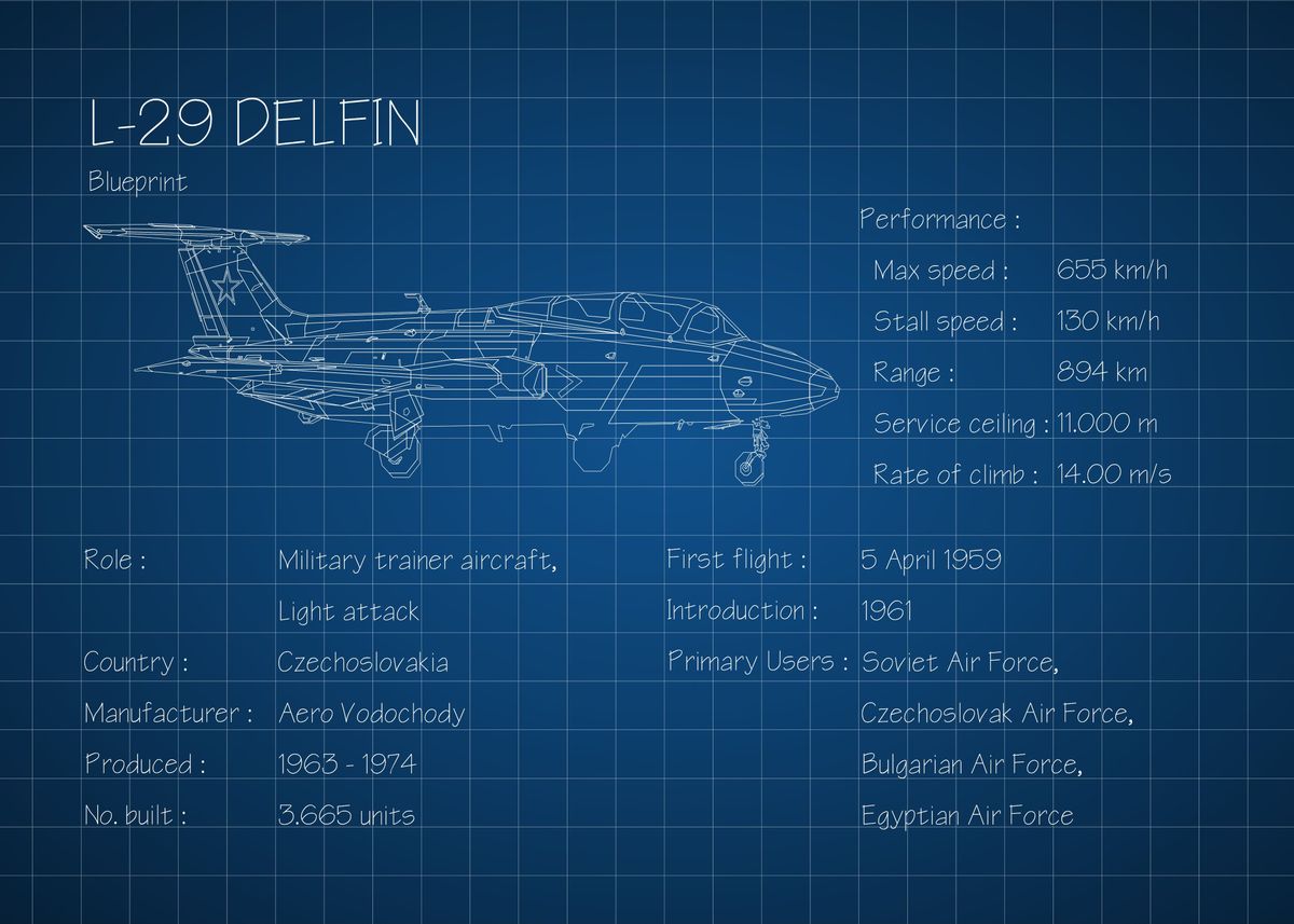 'L29 Delfin' Poster by Lintang Wicaksono | Displate