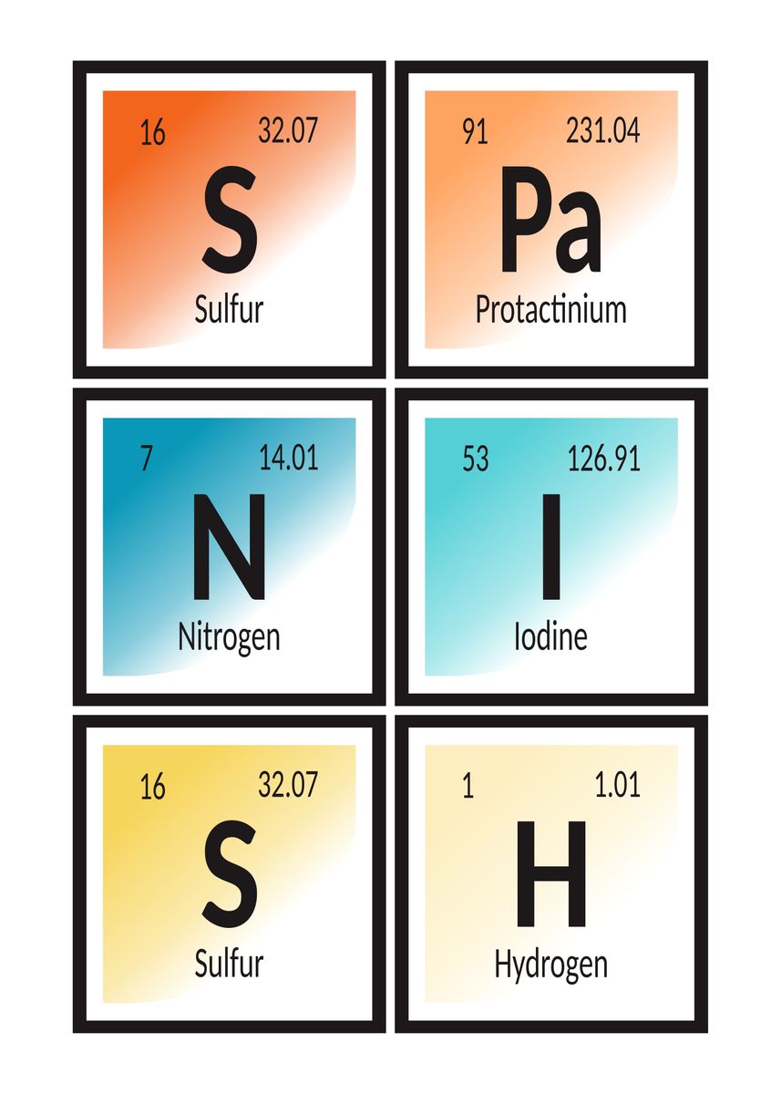 'Spanish Periodic Table' Poster by Maozva | Displate