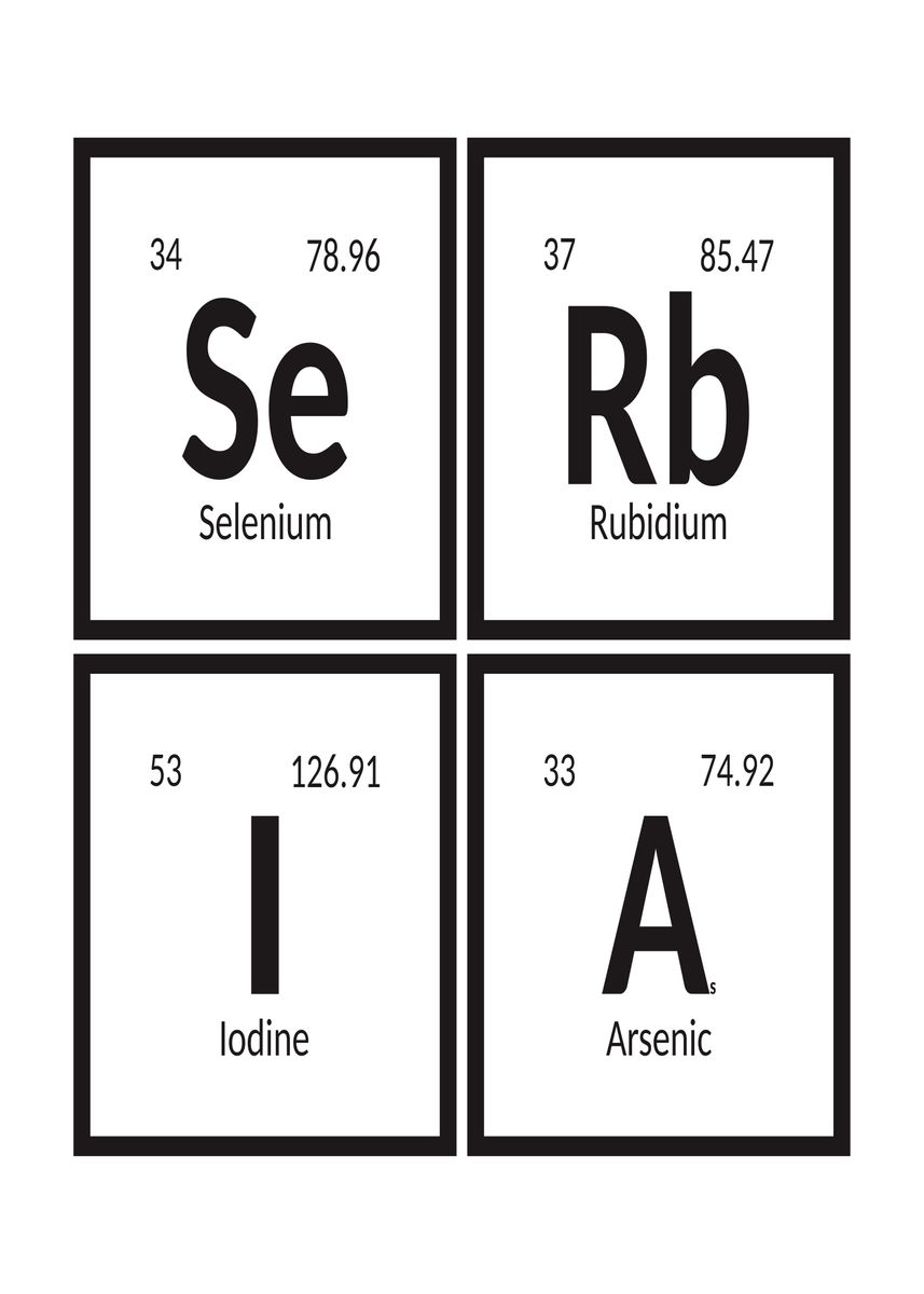 'Serbia Periodic Table' Poster, picture, metal print, paint by Maozva ...