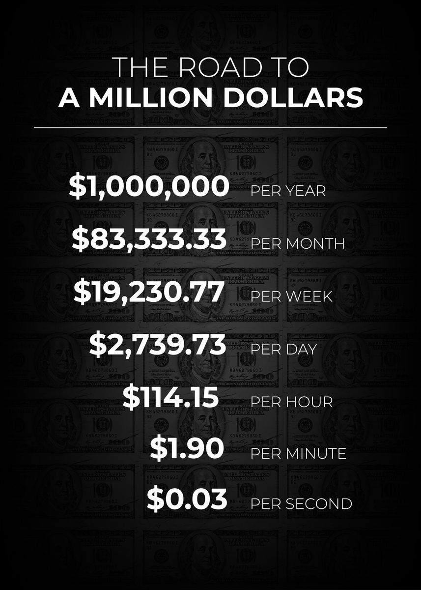 'Road to a Million Dollars' Poster, picture, metal print, paint by Five Senses Art | Displate