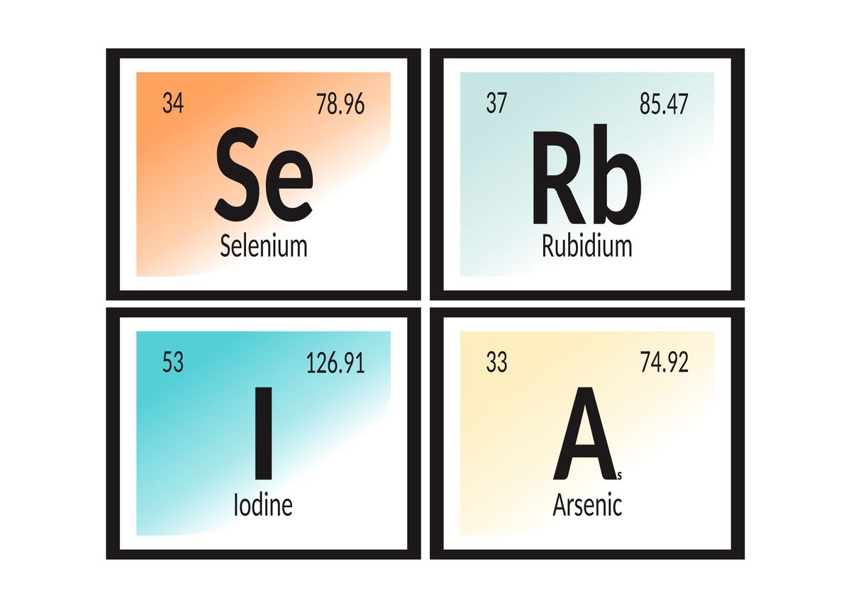 'Serbia Periodic Table' Poster by Maozva | Displate