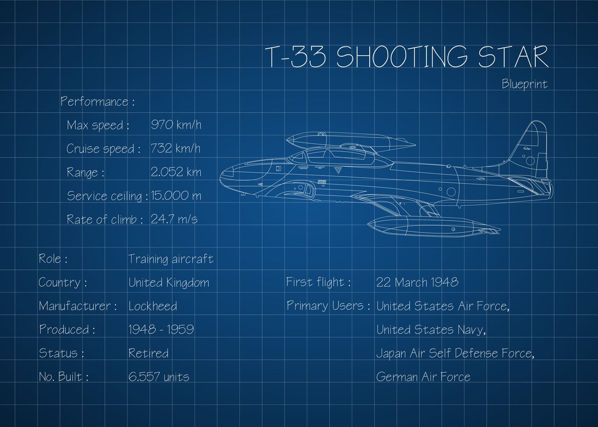 'T33 Shooting Star' Poster by Lintang Wicaksono | Displate