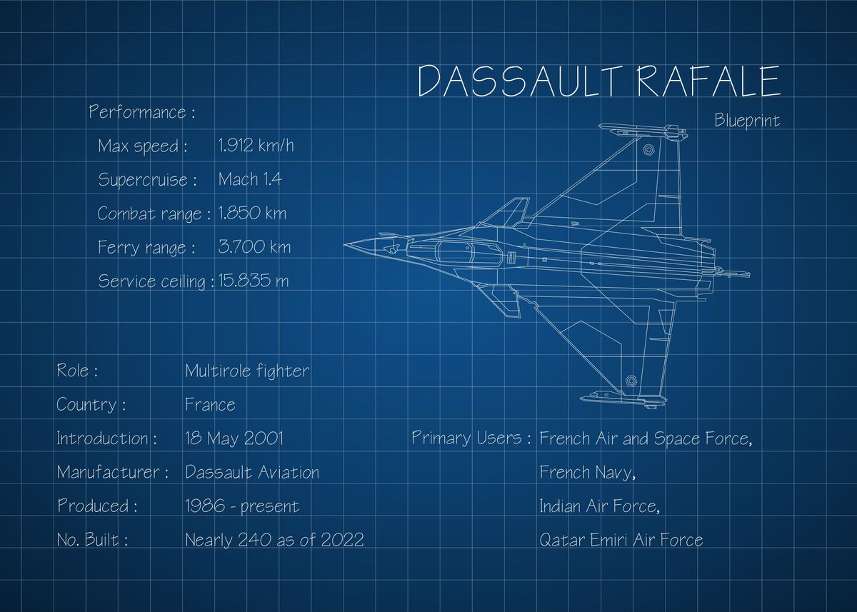 'Dassault Rafale' Poster by Lintang Wicaksono | Displate