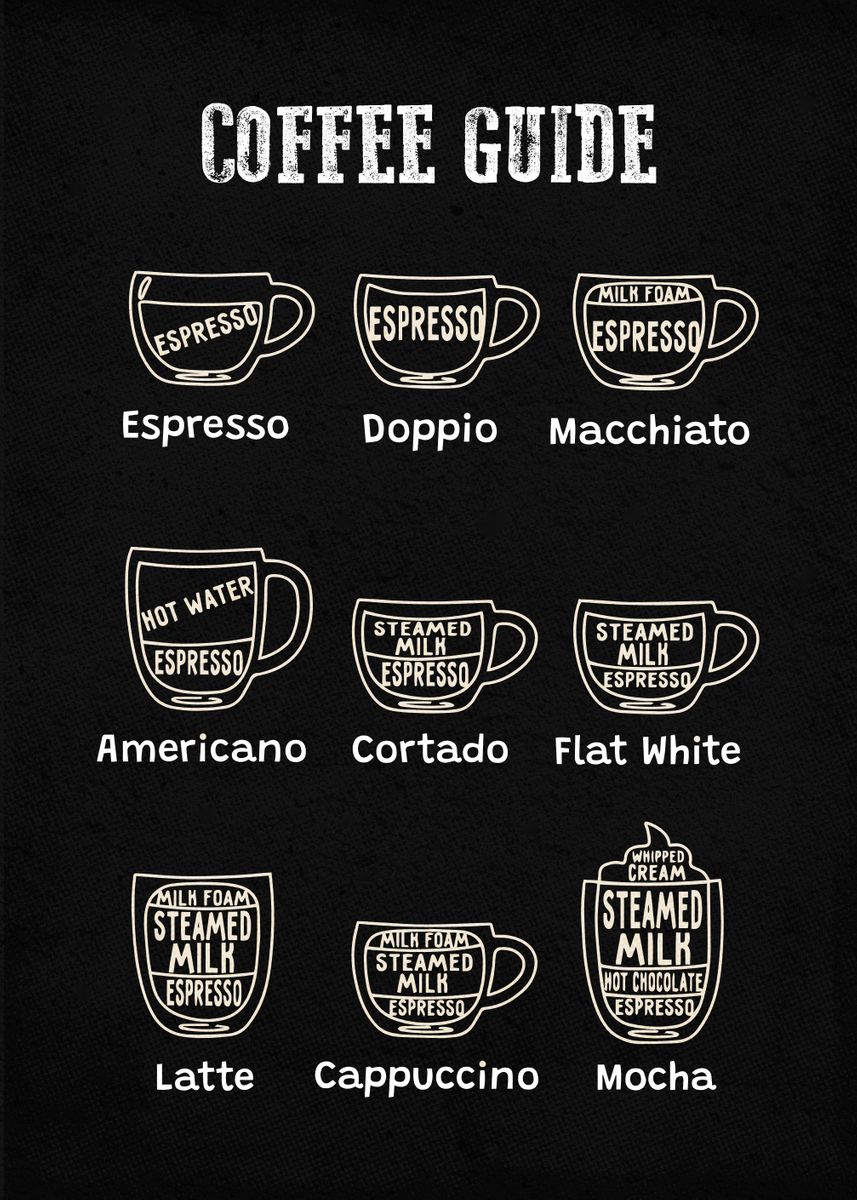 'Coffee Guide Types' Poster, picture, metal print, paint by Uber ...