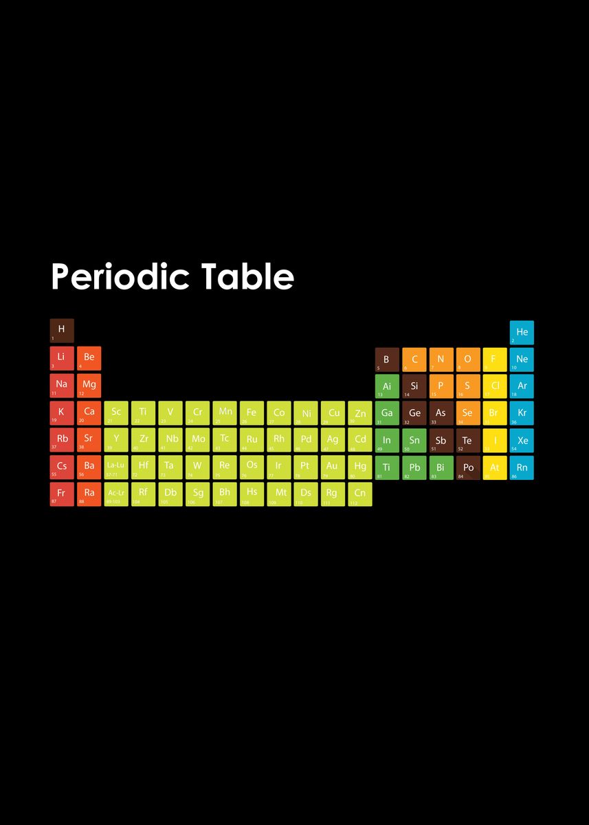 'Periodic Table Of The Elem' Poster by Eduyr Estrano | Displate