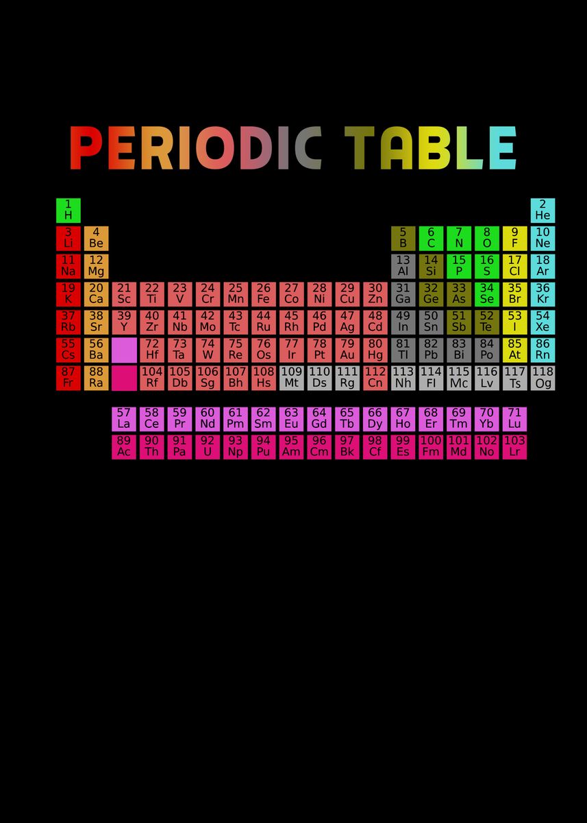 'Periodic Table Shirt' Poster, picture, metal print, paint by Eduyr ...