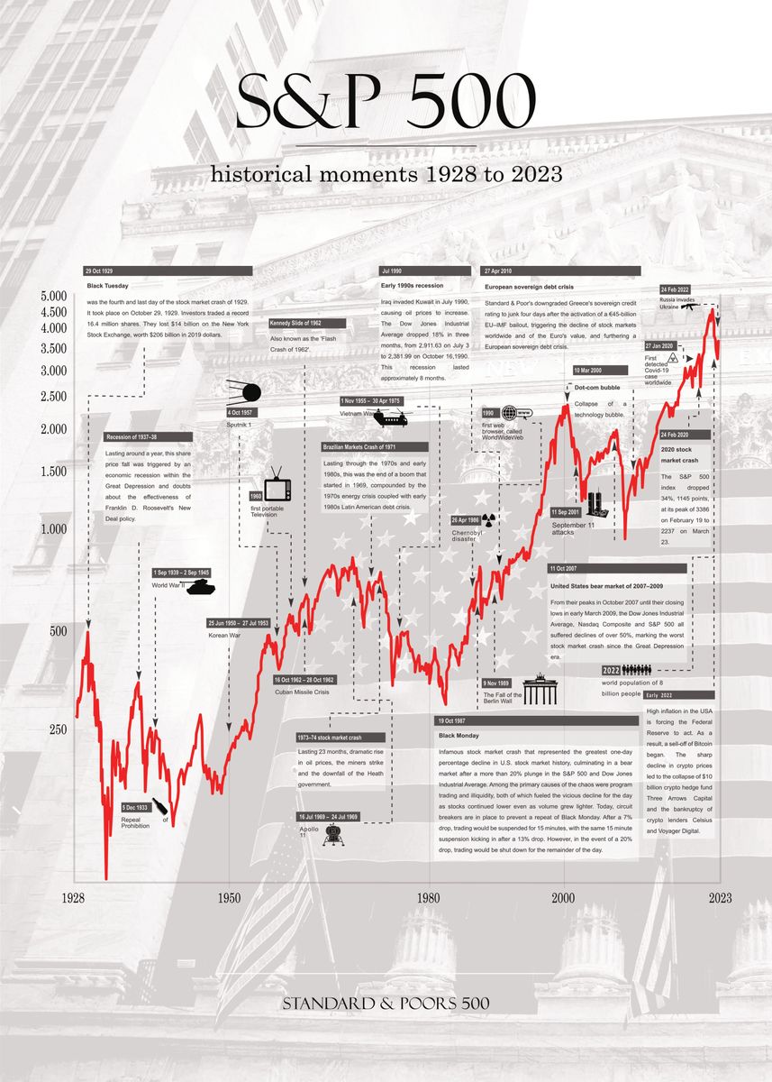 'Stock Exchanges Poster ' Poster, picture, metal print, paint by ...