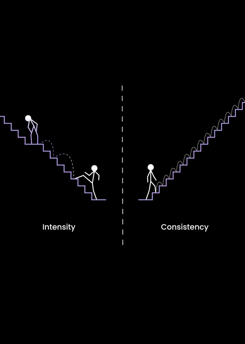 'Intensity vs Consistency' Poster, picture, metal print, paint by ...