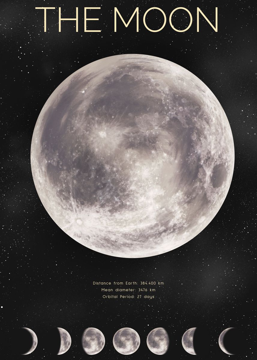 'Lunar Cycle Moon Phases' Poster by Daryl Layson | Displate