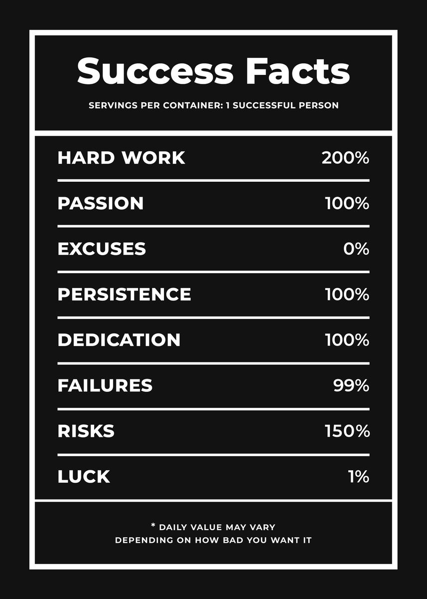 'Success Facts' Poster, picture, metal print, paint by Five Senses Art ...