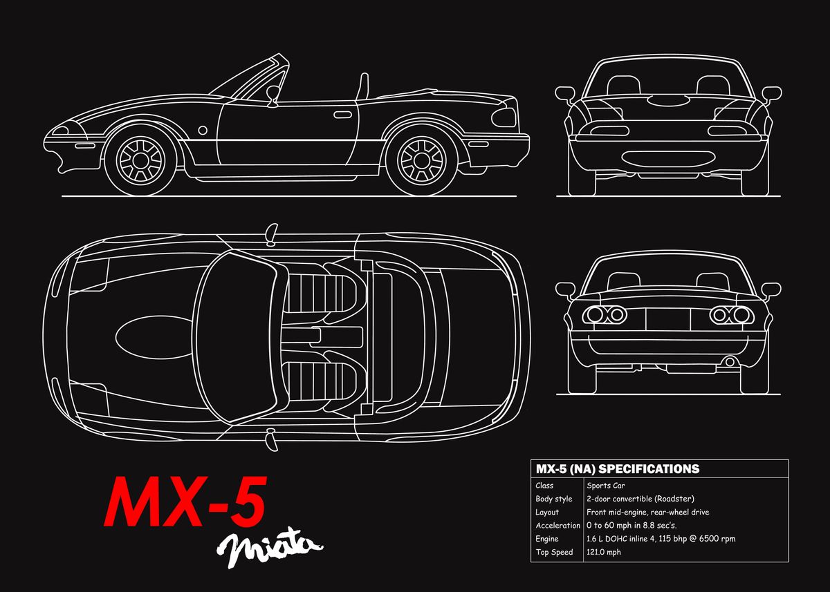 'The MX5 NA Blueprint' Poster by RogueDesign | Displate