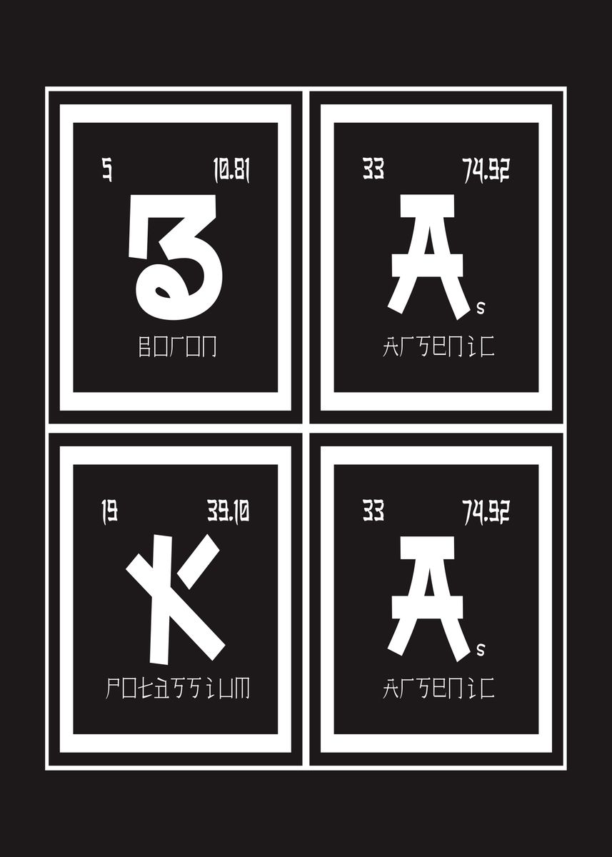 'Baka Table of Elements' Poster, picture, metal print, paint by Maozva ...
