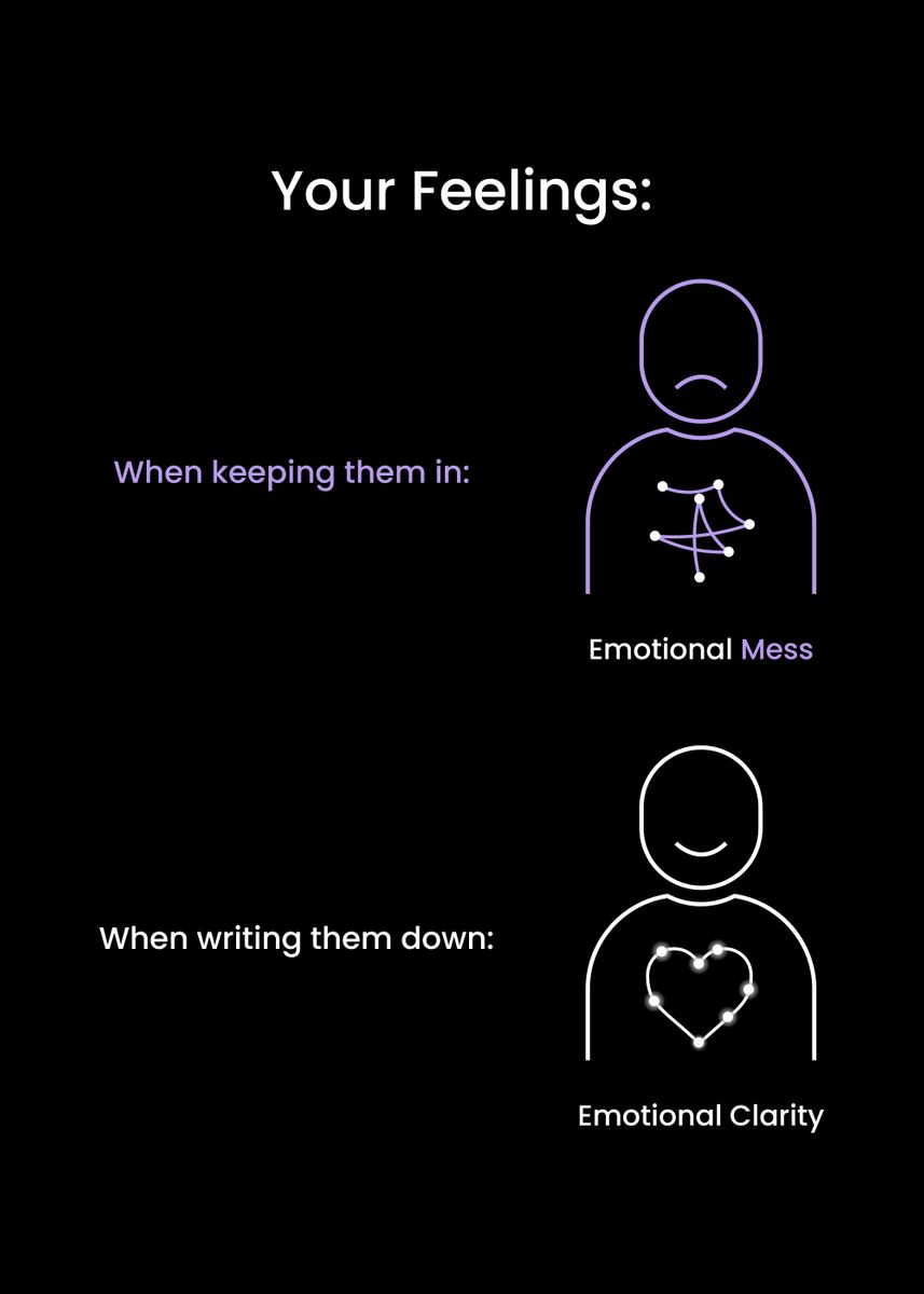 'Your Emotional Clarity' Poster, picture, metal print, paint by ...