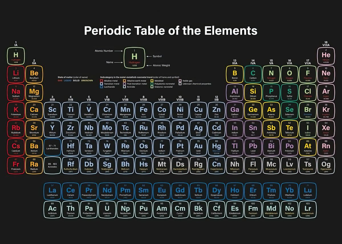 'Periodic Table Elements' Poster by One Piece Top Gun | Displate