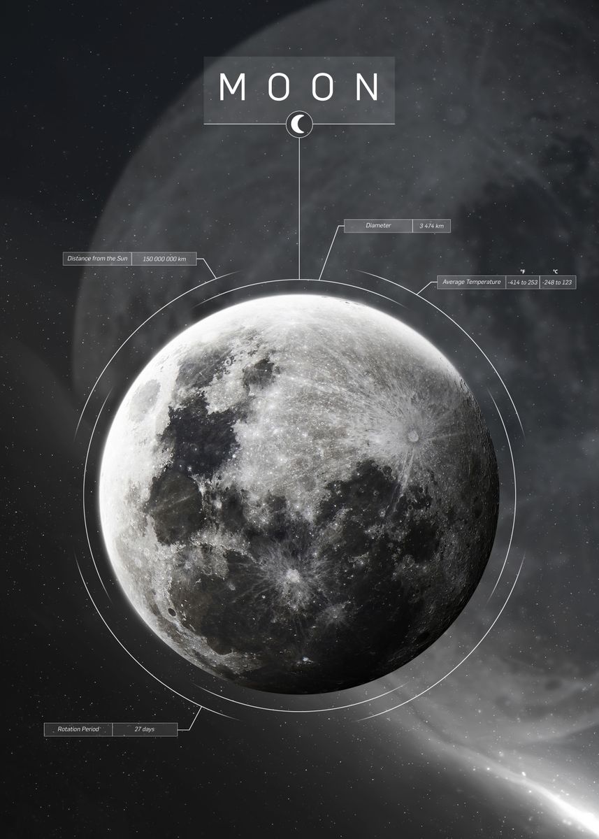 'The moon' Poster, picture, metal print, paint by Designersen | Displate