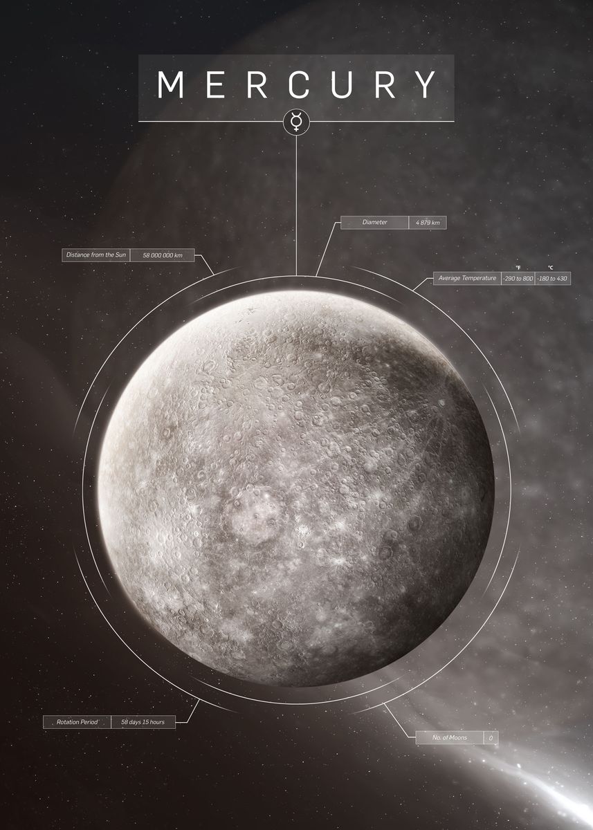 'Mercury' Poster by Designersen | Displate