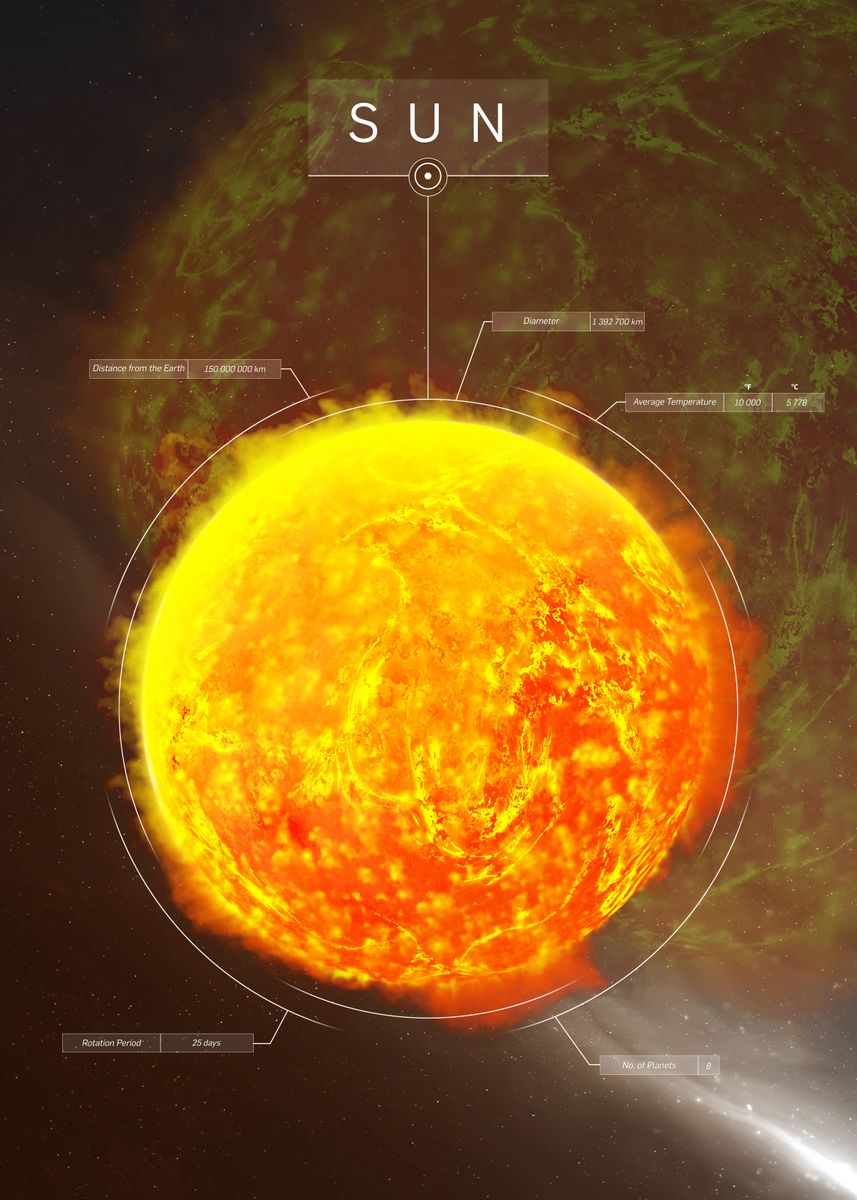 'The sun ' Poster, picture, metal print, paint by Designersen | Displate