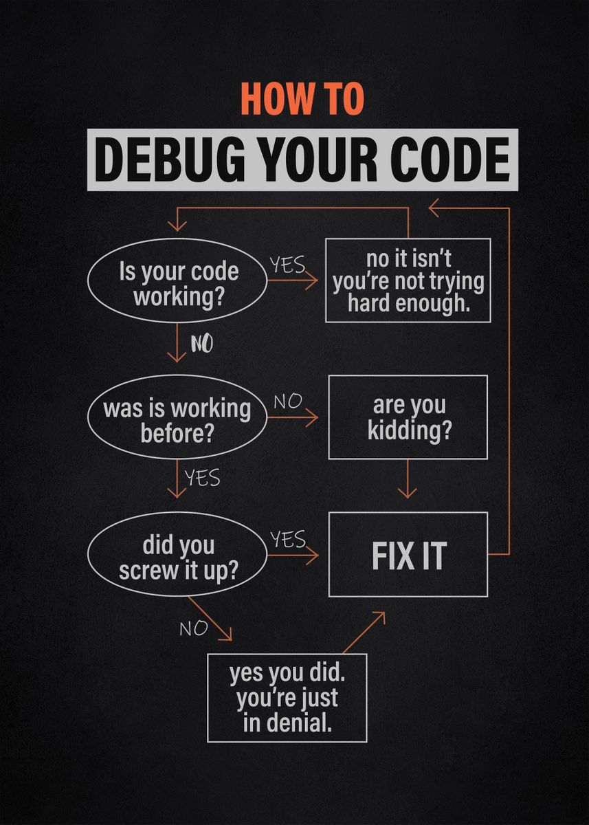 'programming funny' Poster by Motivation Charllie | Displate