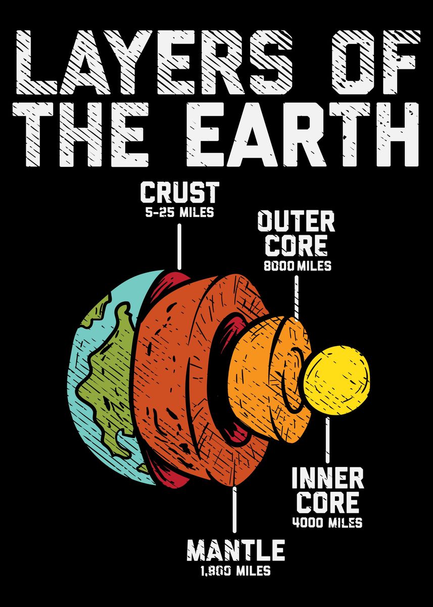 'Layers Of Earth' Poster, picture, metal print, paint by MuffinPowa ...