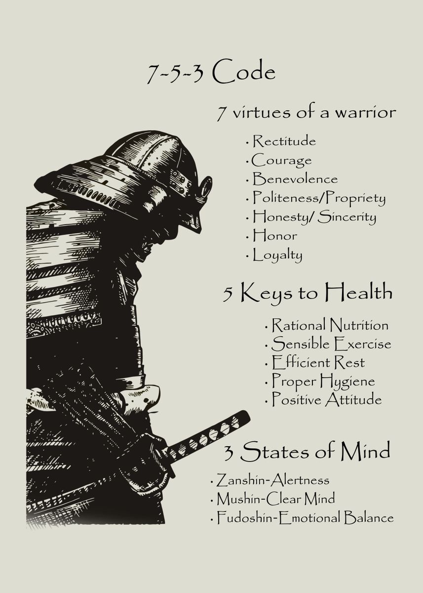 '7 5 3 samurai quotes' Poster, picture, metal print, paint by ...